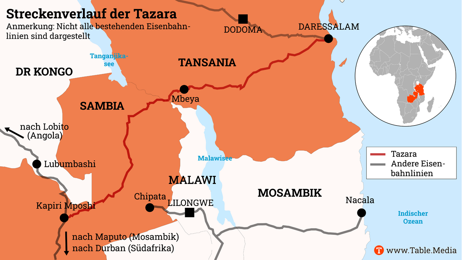 Mit dem Tazara nach Süden